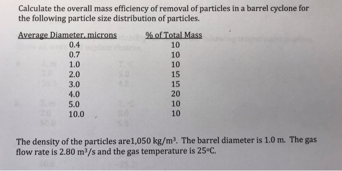 Solved Calculate the overall mass efficiency of removal of | Chegg.com