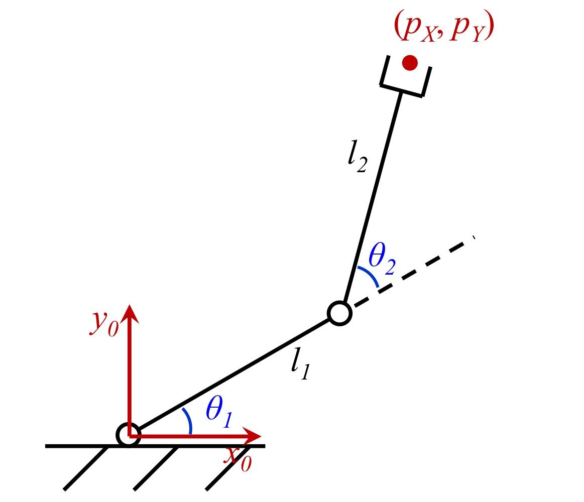 Solved 2. Solve the forward kinematics for the left serial | Chegg.com