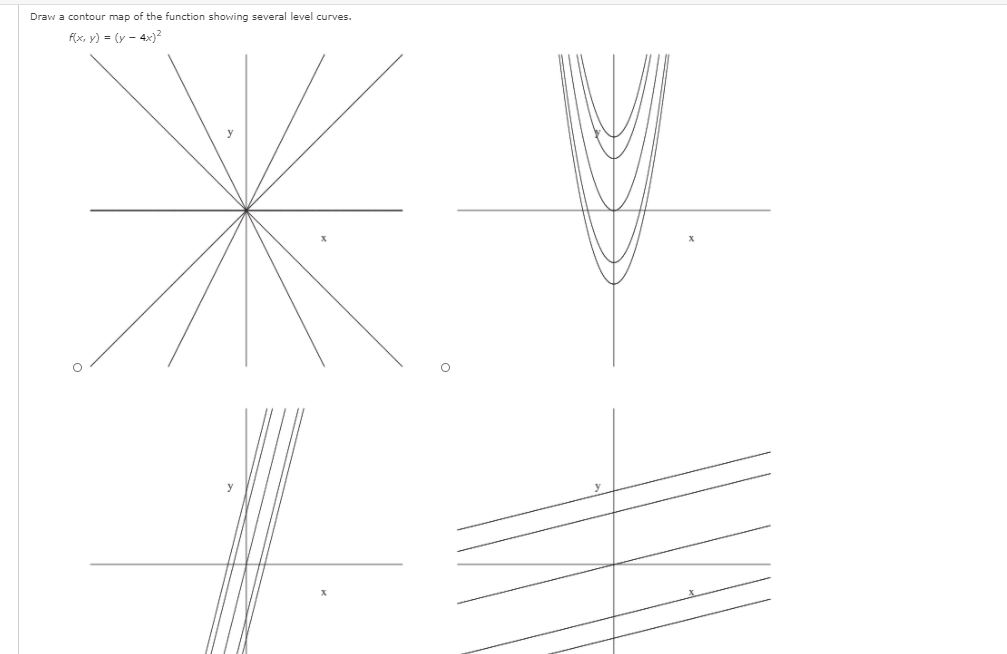 Solved Draw a contour map of the function showing several | Chegg.com