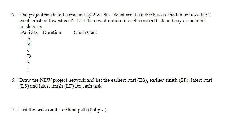 Solved Consider a project having the following six | Chegg.com