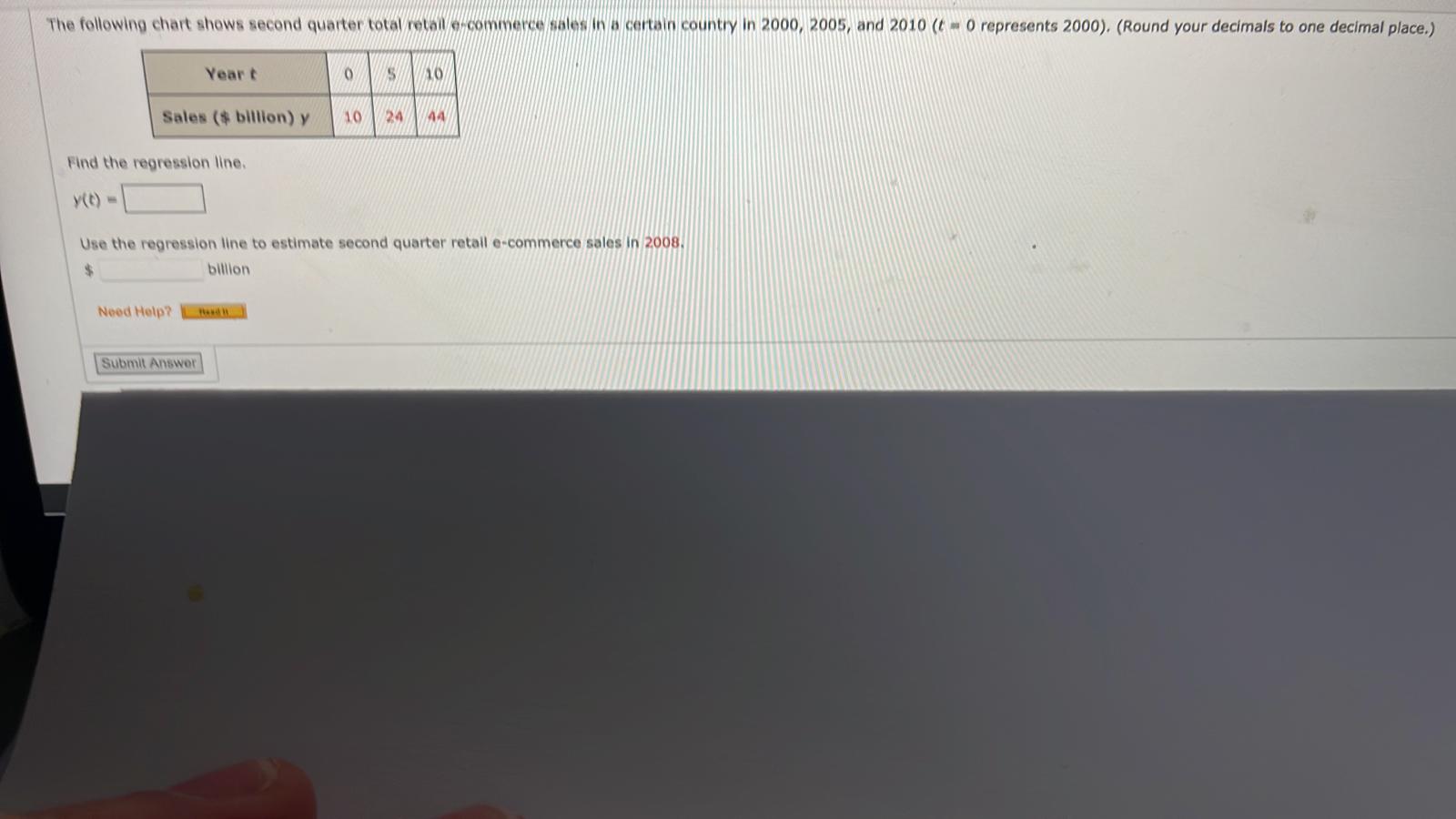 Solved The following chart shows second quarter total retail | Chegg.com
