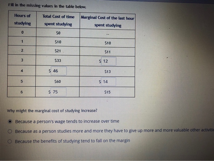 Solved Fill in the missing values in the table below. Hours | Chegg.com
