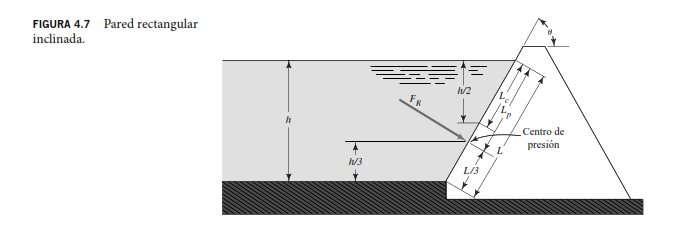 Solved Figure 4.7 shows a 30.5 m long dam that holds 8 m of | Chegg.com