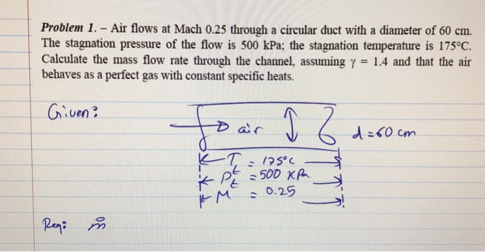 Solved Problem 1. - Air flows at Mach 0.25 through a | Chegg.com