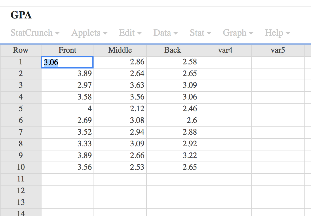 Solved GPA StatCrunch Applets - Edit - Data - Stat - Graph | Chegg.com