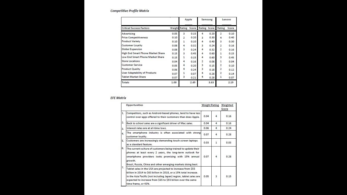 Solved Analyze the External factor Evaluation matrix (EFE) | Chegg.com