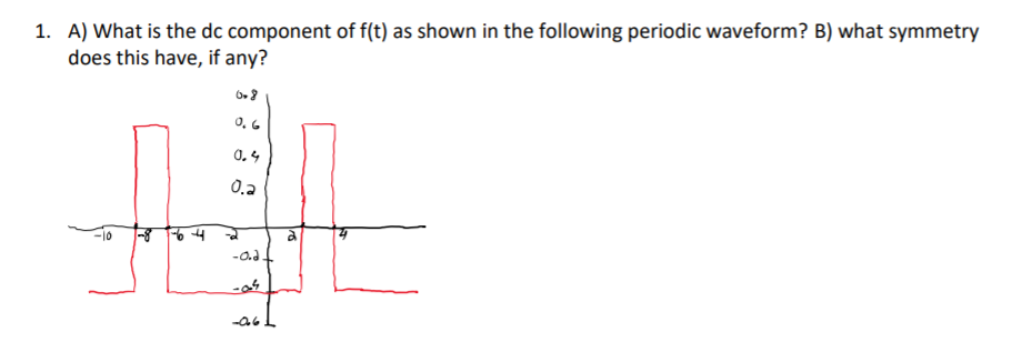 Solved 1. A) What is the dc component of f(t) as shown in | Chegg.com