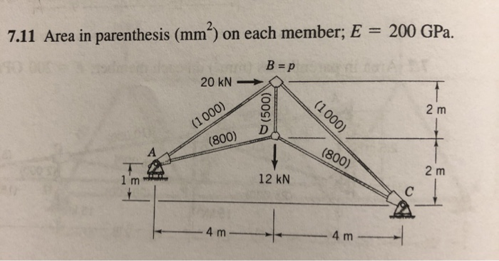 Solved Use the complementary virtual work method to | Chegg.com