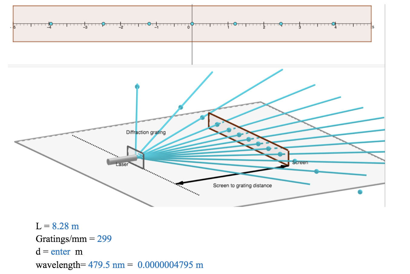 Solved 1. Calculate distance using gratings per mm 2. | Chegg.com