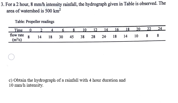 Solved For a 2 ﻿hour, 8mmh ﻿intensity rainfall, the | Chegg.com
