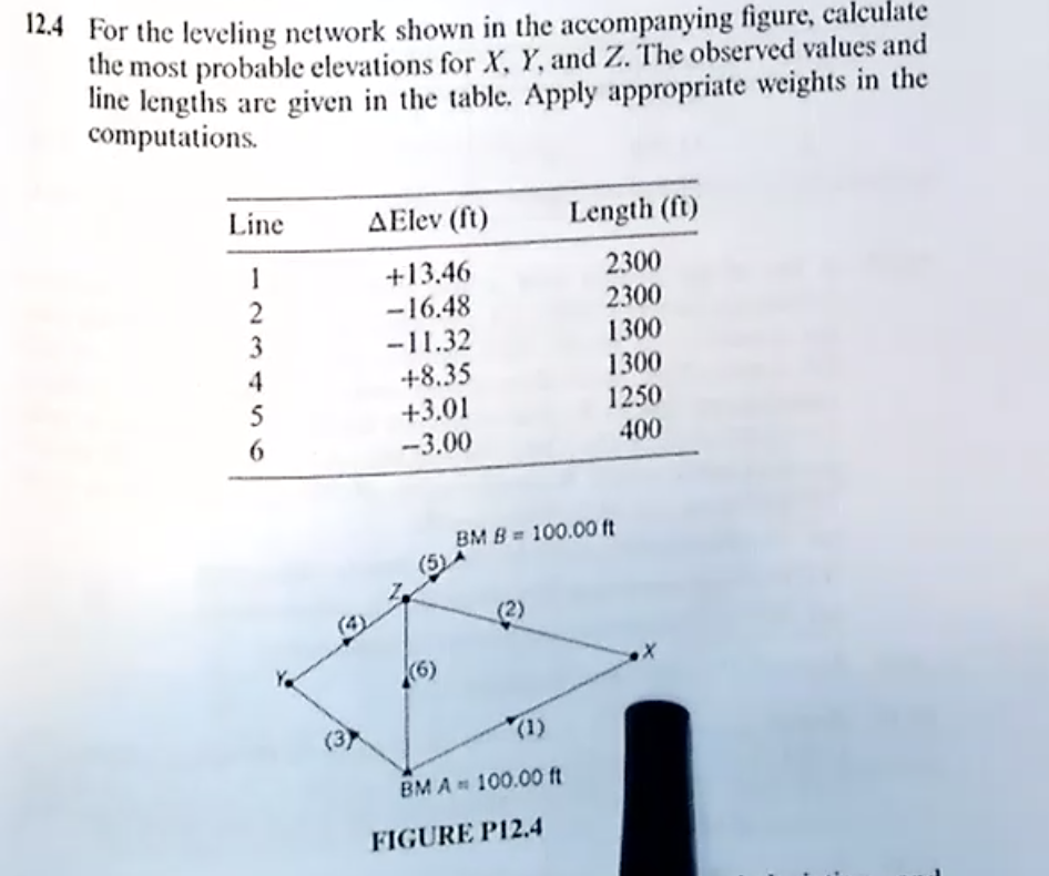 Solved For the leveling network shown in the accompanying | Chegg.com