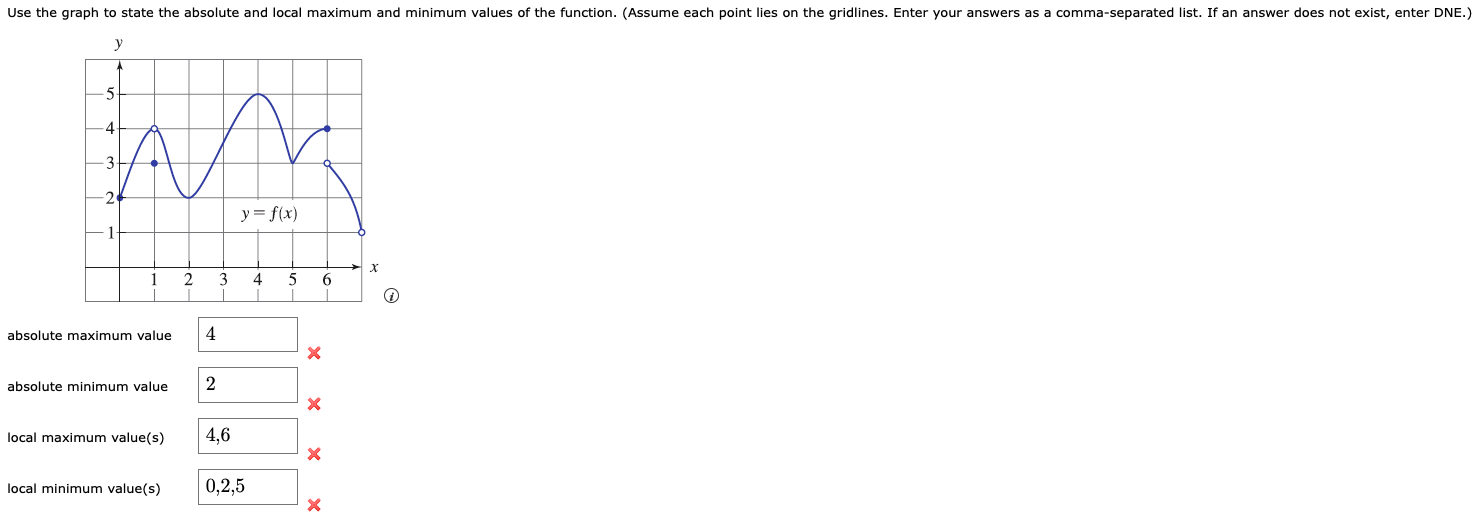 Solved Use the graph to state the absolute and local maximum | Chegg.com