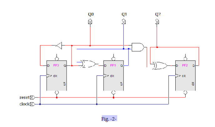 Solved The circuit in figure (2) is implemented using | Chegg.com