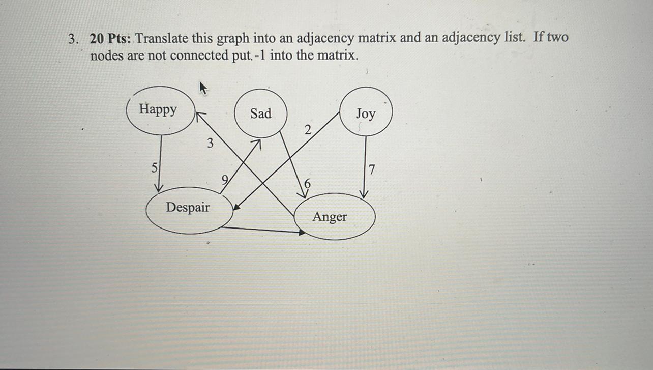 Solved 3. 20 Pts: Translate this graph into an adjacency | Chegg.com