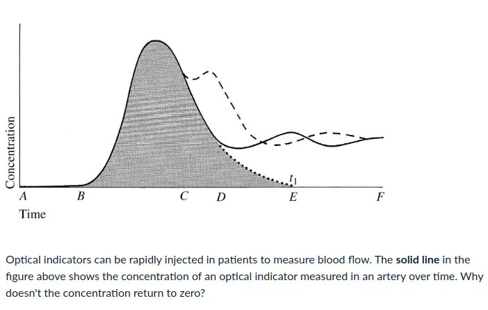 Solved Concentration B C D E F A Time Optical indicators can | Chegg.com