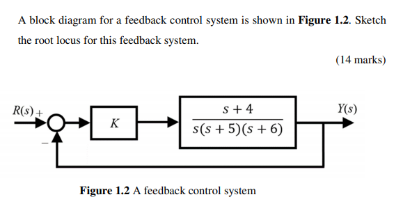 Solved A block diagram for a feedback control system is | Chegg.com