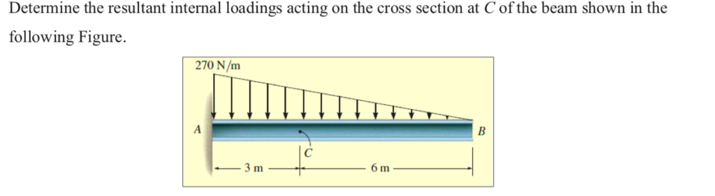 Solved Determine the resultant internal loadings acting on | Chegg.com