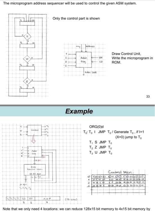 The microprogram address sequencer will be used to | Chegg.com
