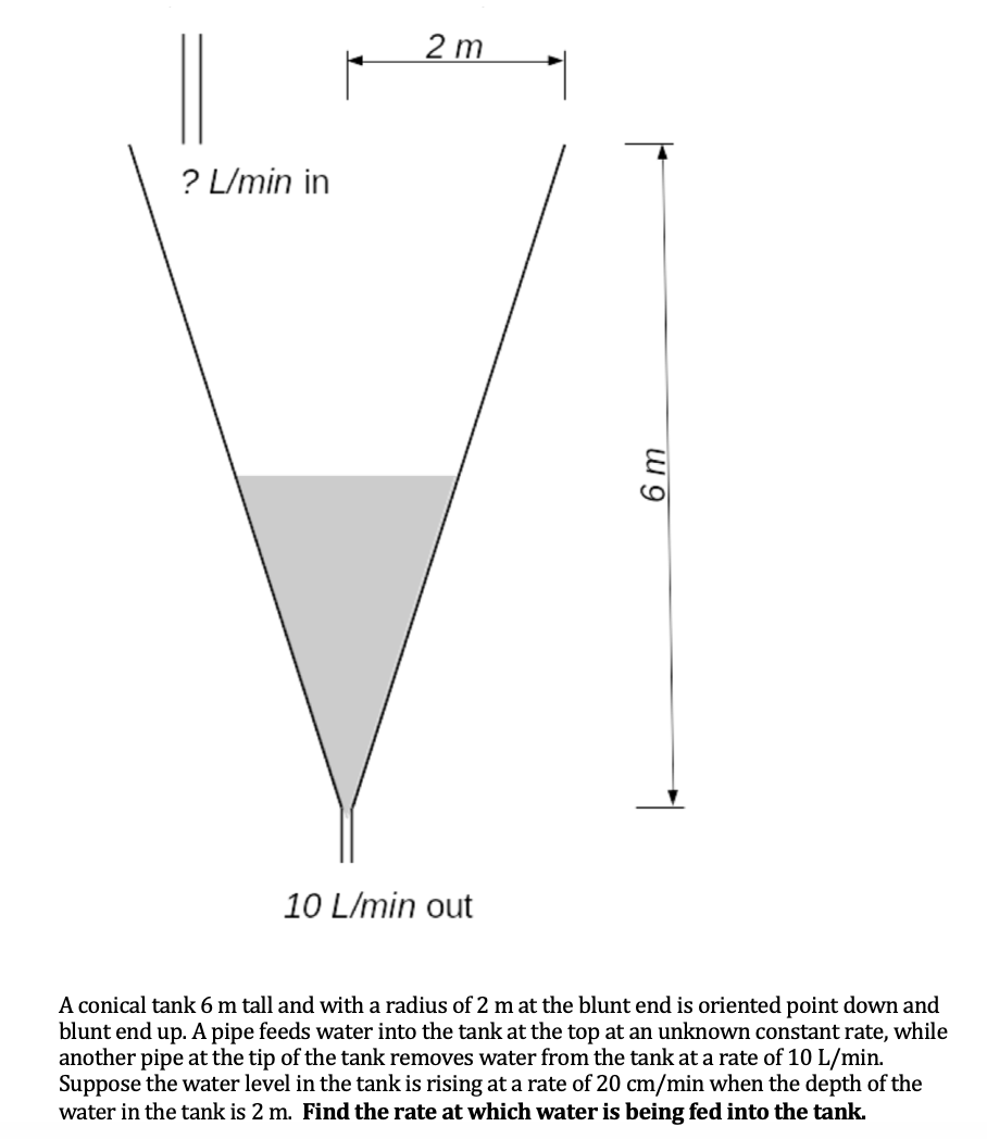 solved-2-m-l-min-in-6-m-10-l-min-out-a-conical-tank-6-m-chegg