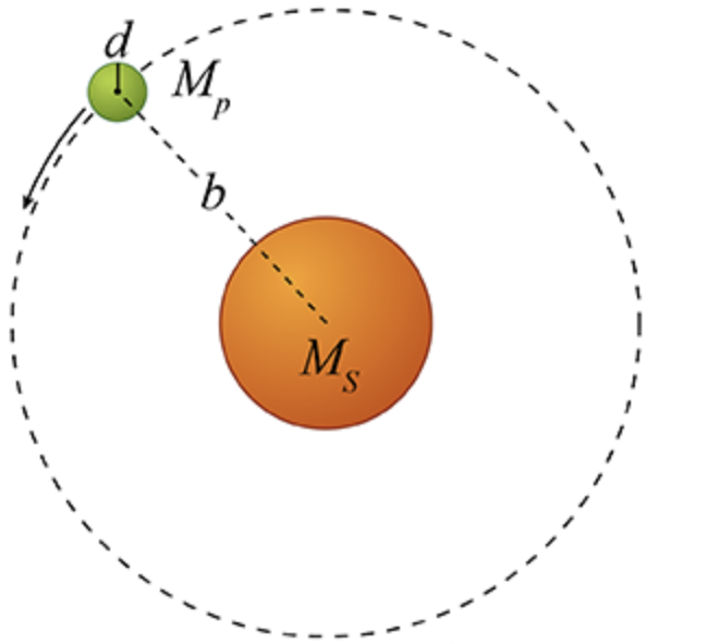 Solved (7\%) Problem 5: You are a scientist exploring a | Chegg.com