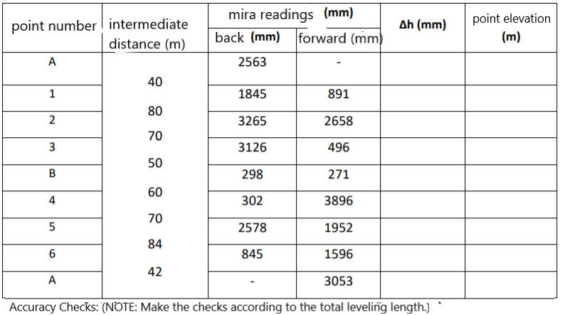 Solved According to the measurement values made on the | Chegg.com
