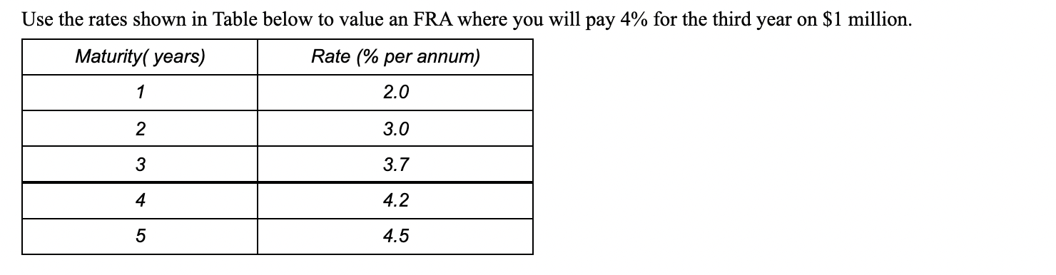 Solved Use the rates shown in Table below to value an FRA | Chegg.com