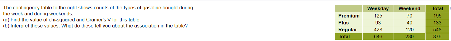 Solved The contingency table to the right shows counts of | Chegg.com
