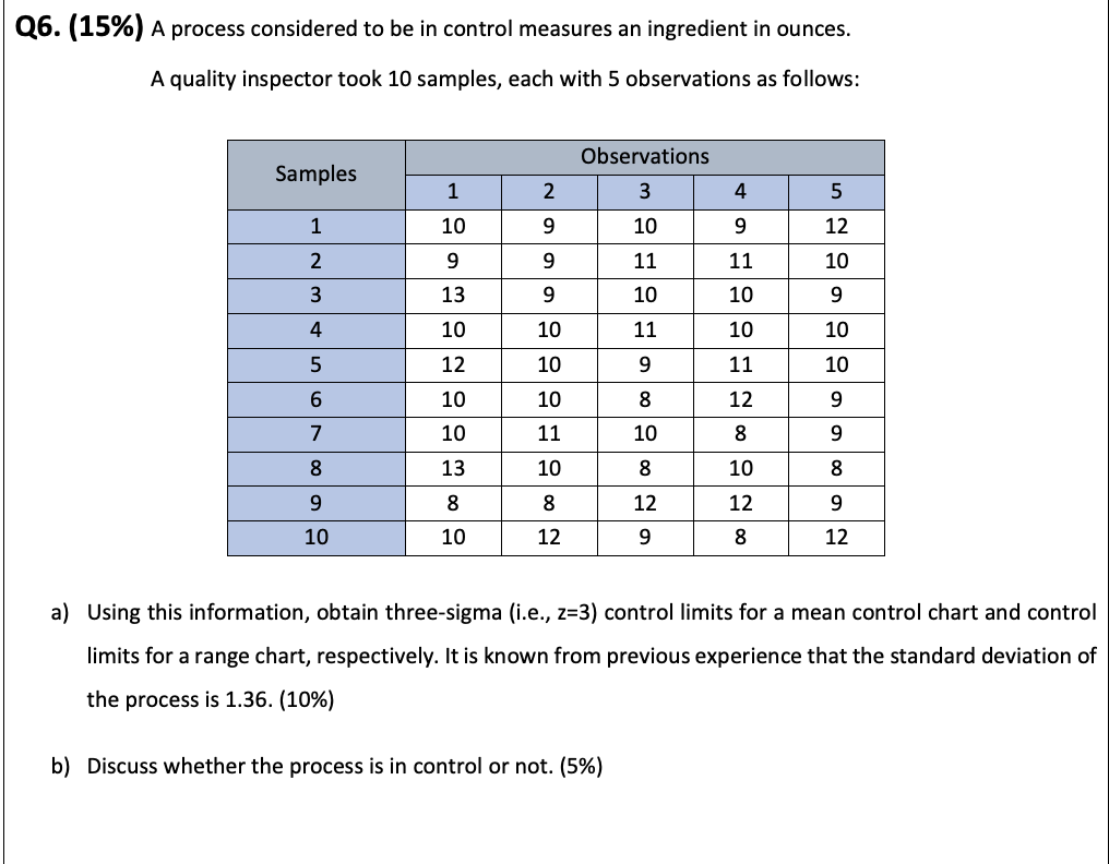 Solved Q6. (15%) A process considered to be in control | Chegg.com