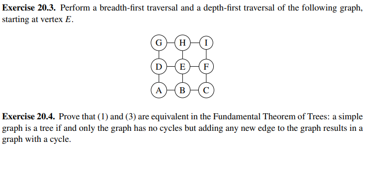 Exercise 20.3. Perform a breadth-first traversal and | Chegg.com