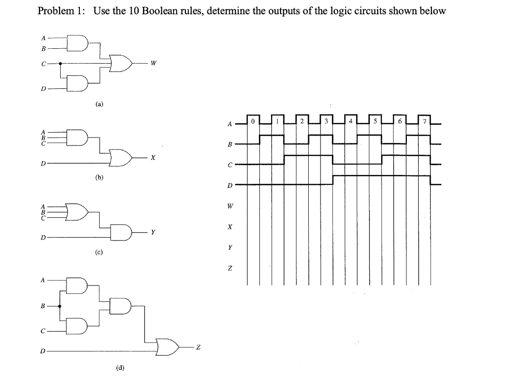 Solved Problem 1: Use the 10 Boolean rules, determine the | Chegg.com