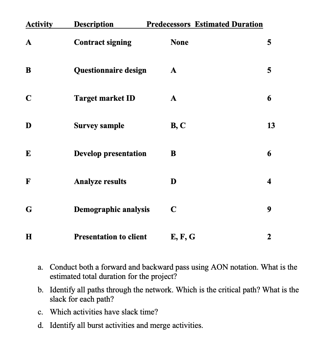 Solved A Conduct Both A Forward And Backward Pass Using Aon 4780