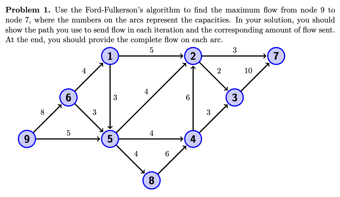 Solved Problem 1. ﻿Use the Ford-Fulkerson's algorithm to | Chegg.com