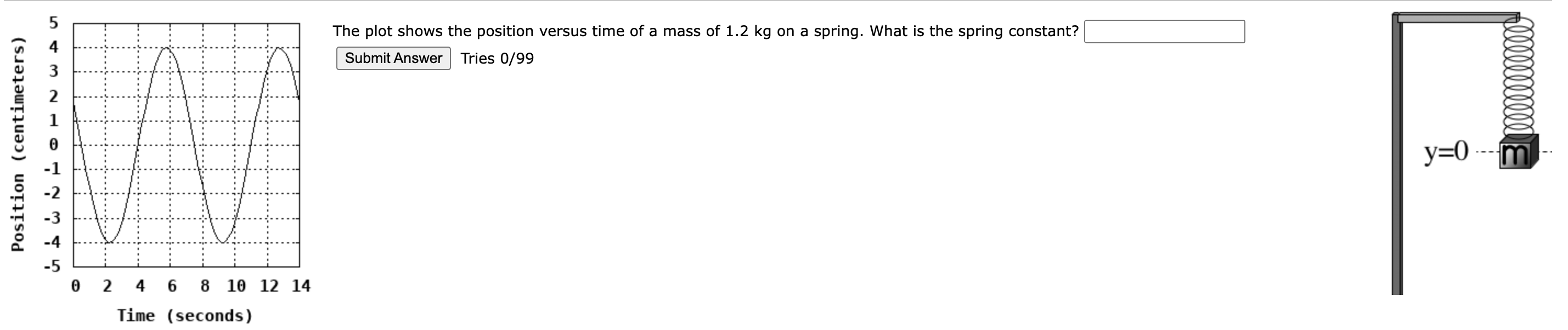 Solved The plot shows the position versus time of a mass of | Chegg.com