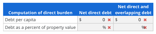 Solved Computation of a city’s debt burden The following | Chegg.com