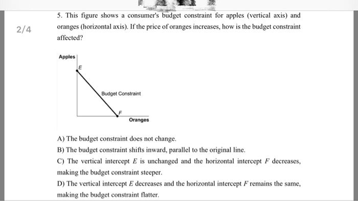 Solved This figure shows a consumer's budget constraint for | Chegg.com