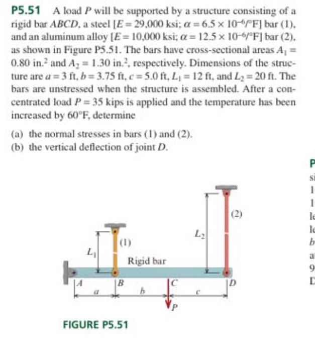 Solved P5.51 A load P will be supported by a structure | Chegg.com