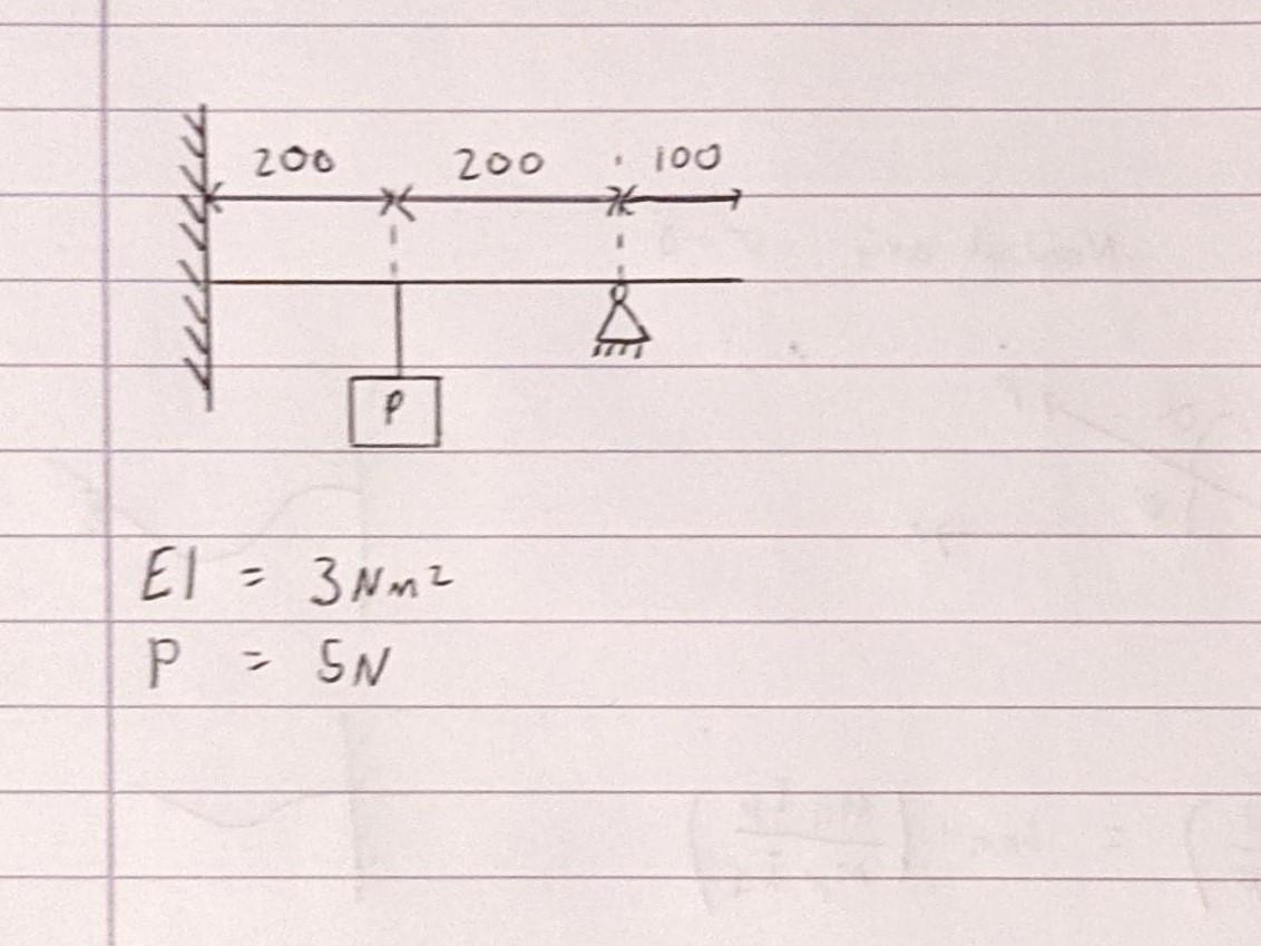 Solved Use Macaulay's Method to find a theoretical | Chegg.com