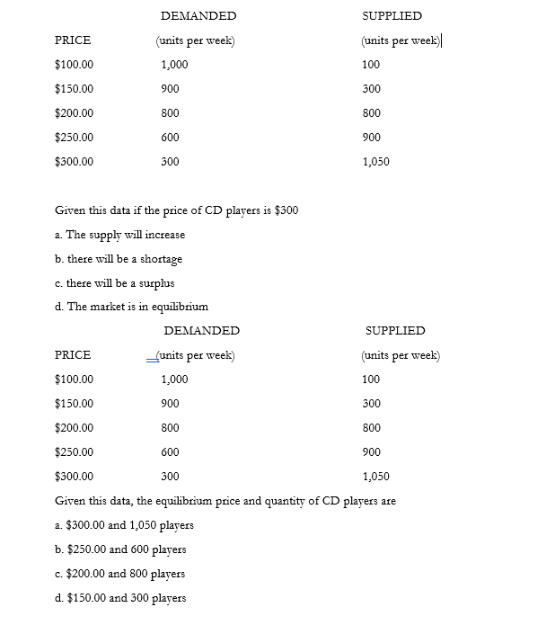 Solved PRICE DEMANDED (units per week) 1,000 900 800 | Chegg.com