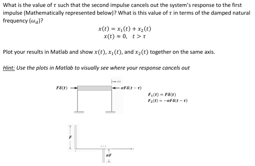 You have an underdamped spring-mass-damper structure | Chegg.com