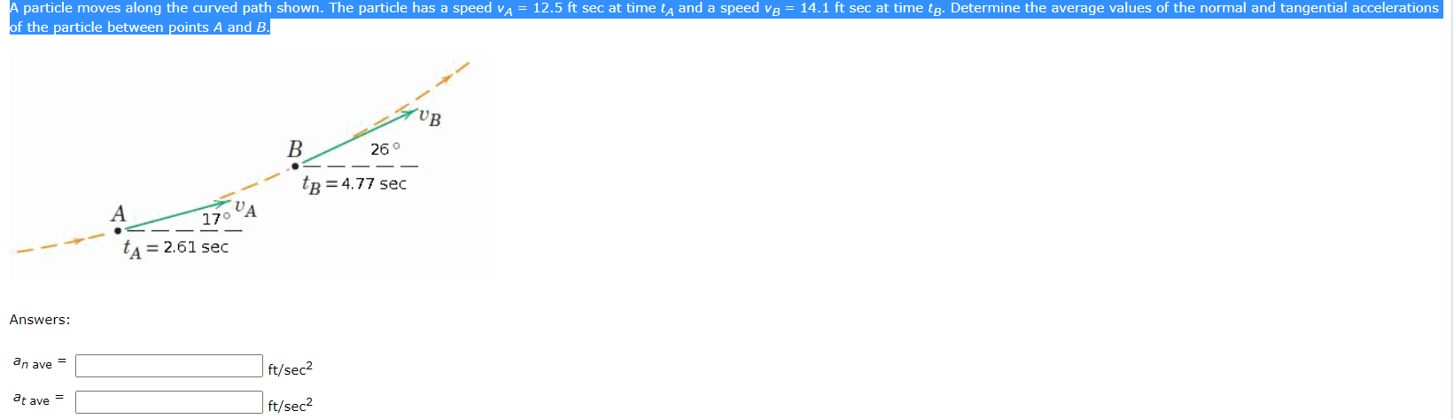 Solved A particle moves along the curved path shown. The | Chegg.com