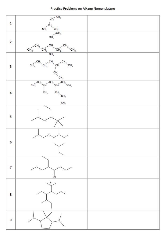 Solved Practice Problems on Alkane Nomenclature CH CH CH 1 | Chegg.com