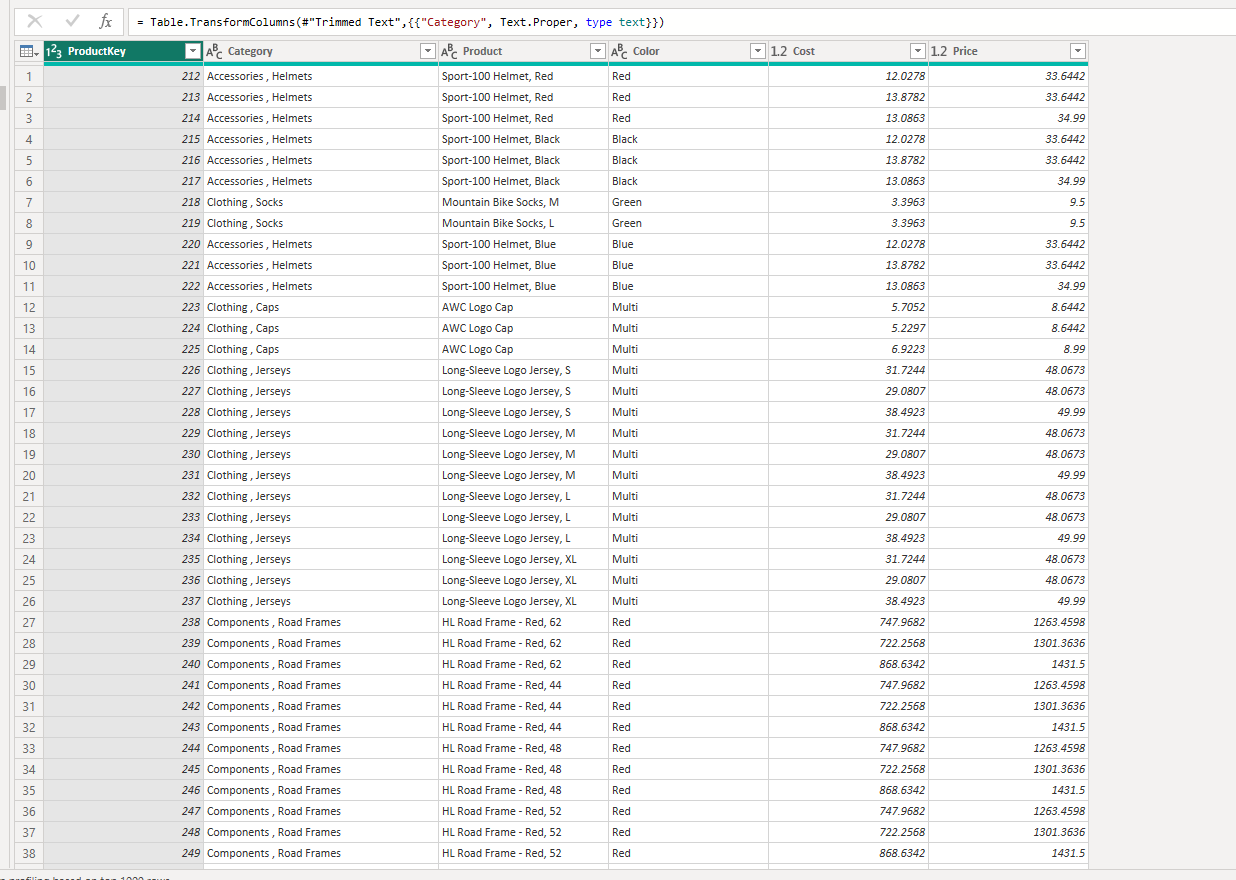 Solved There should be a column showing the unit profit for | Chegg.com