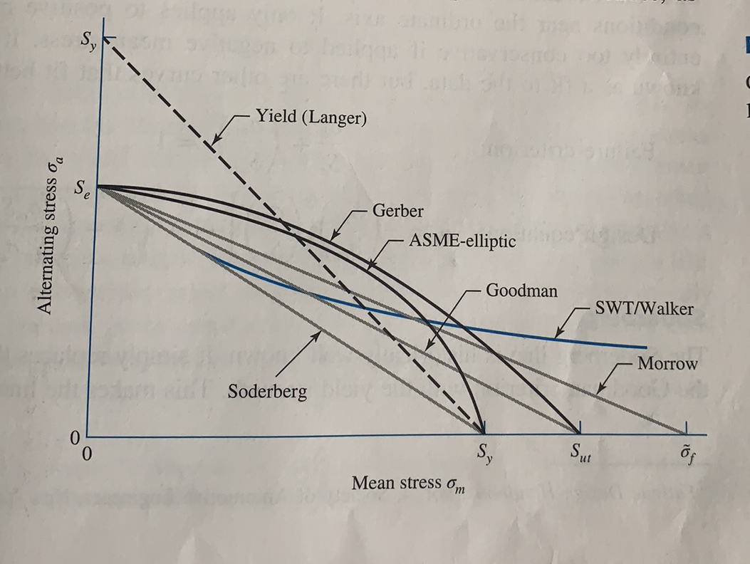 Solved Q:Show in your figure from f where an applied stress | Chegg.com