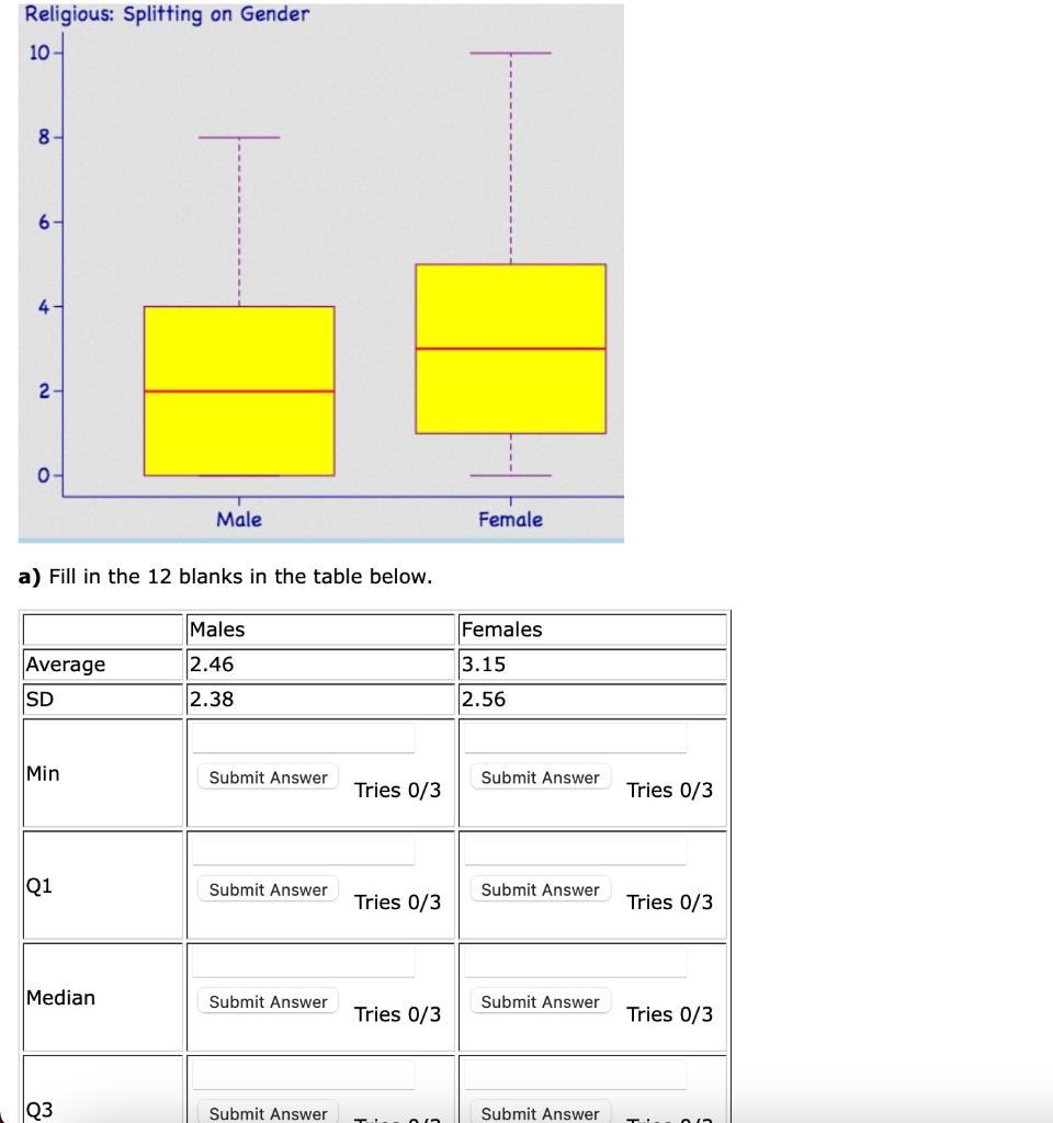Solved The 2 boxplots below depict the Stat 200 survey | Chegg.com