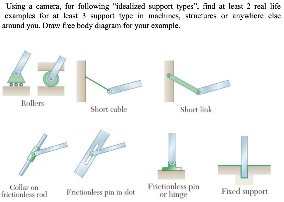 Solved Using a camera, for following “idealized support | Chegg.com