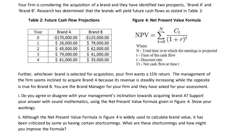 Solved Your firm is considering the acquisition of a brand | Chegg.com