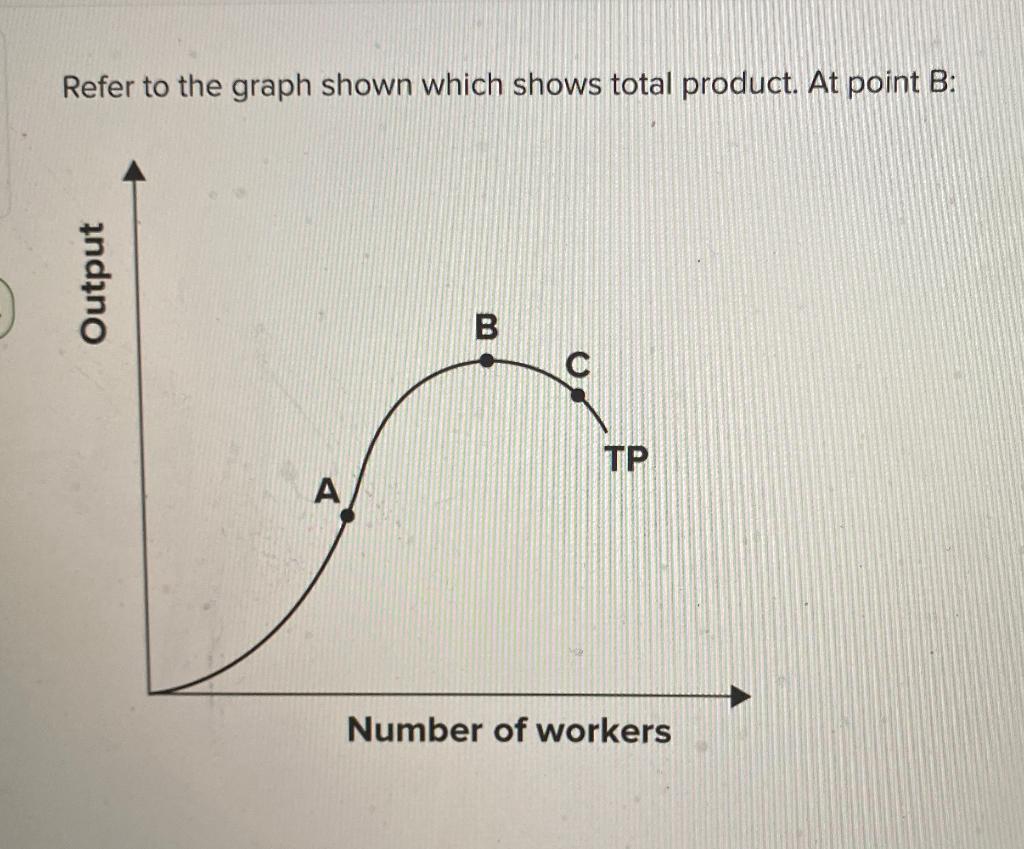 Solved Refer to the graph shown which shows total product. | Chegg.com