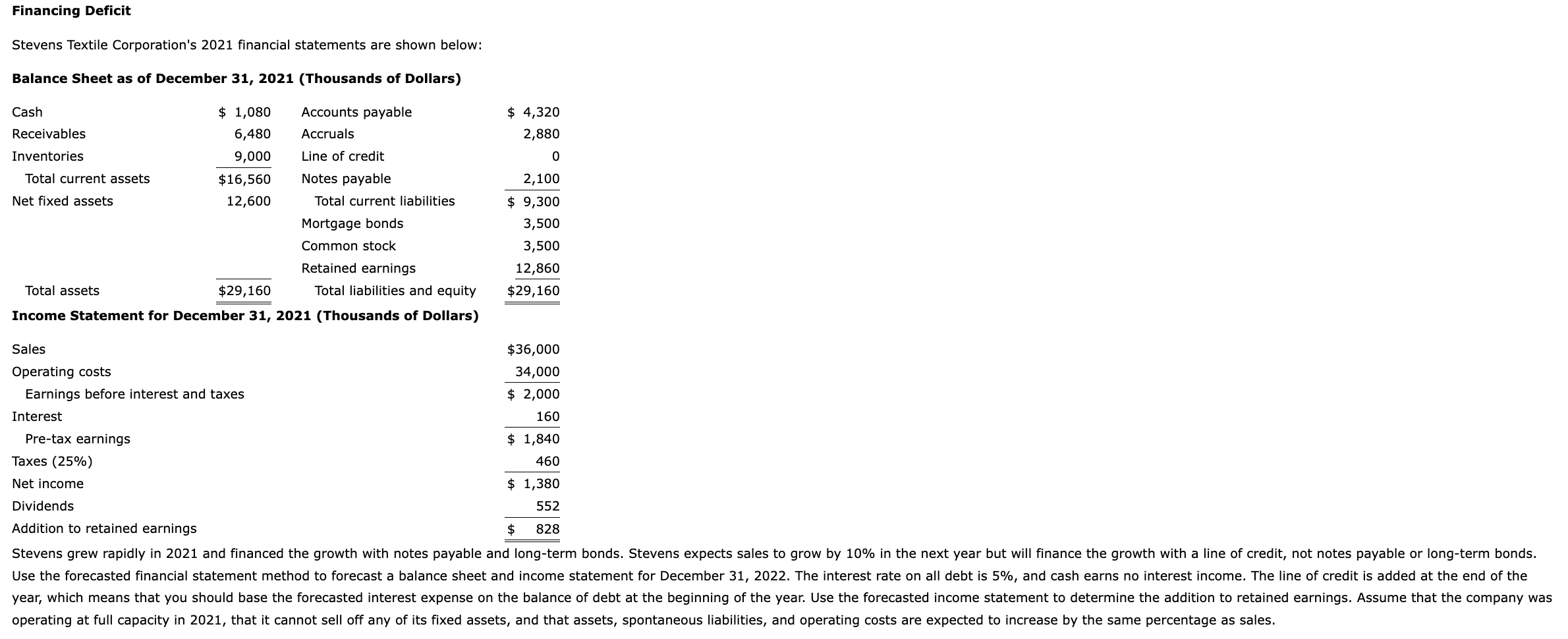 Financing Deficit Stevens Textile Corporation's 2021 | Chegg.com