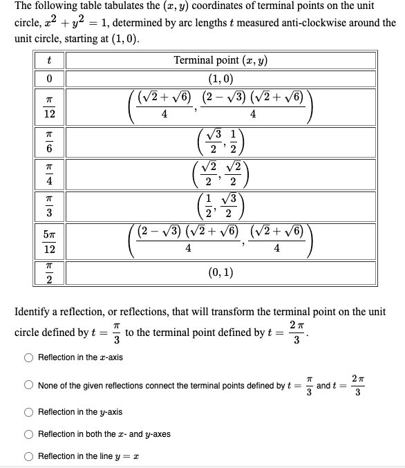 Solved The following table tabulates the (x,y) coordinates | Chegg.com