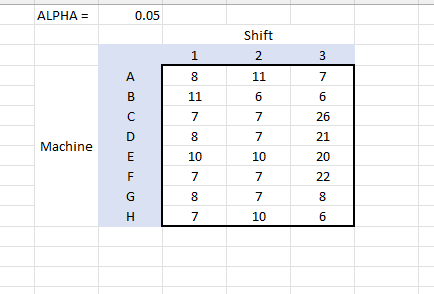 Solved Often frequency data are tabulated according to two | Chegg.com